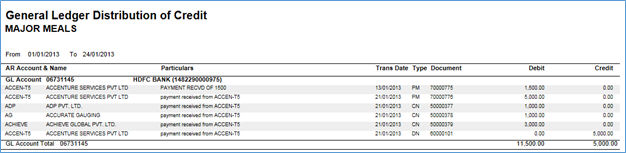 Accounts Receivable - General Ledger Distribution Credit
