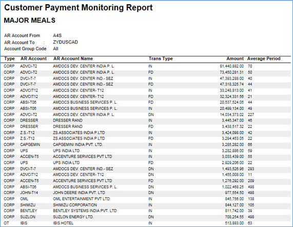 Accounts Receivable - Customer Payment Monitor